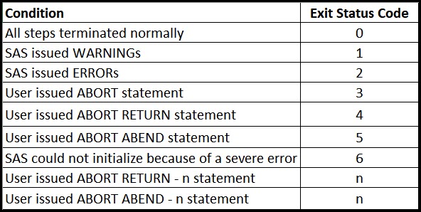 SAS exit status code example - SAS Users