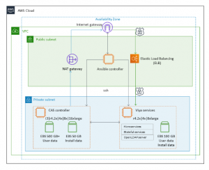 Deploy SAS Viya on AWS - Quick Start - SAS Users