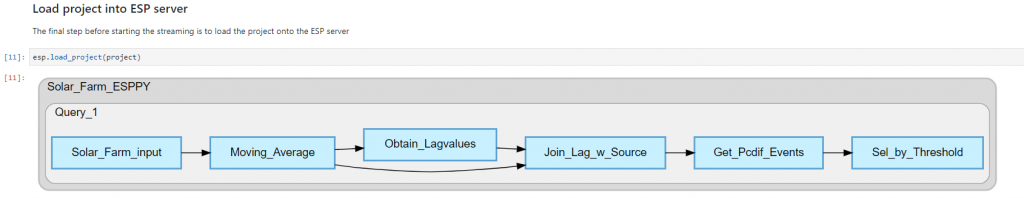 SAS Event Stream Processing on SAS Cloud - my journey - SAS Users