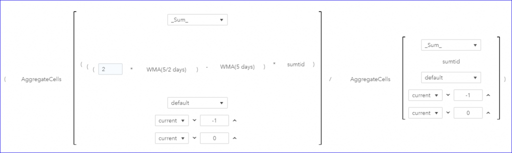 How to Calculate Hull Moving Average in SAS Visual Analytics - SAS Users