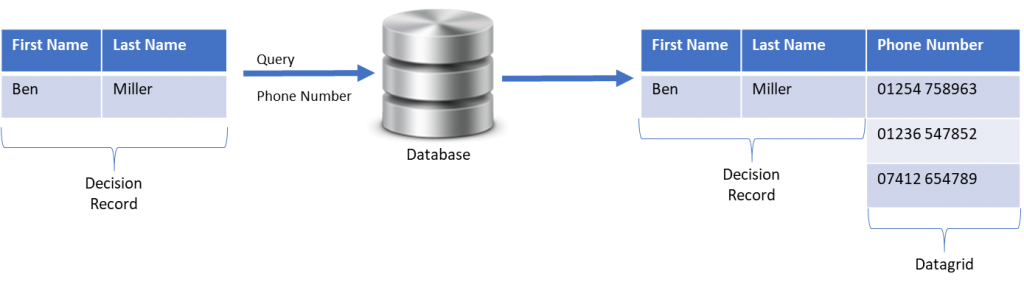 SAS Intelligent Decisioning: Intro and Update | PROC-X.com