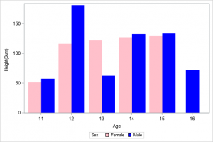 How to fix common problems in output from ODS Graphics procedures - SAS Users