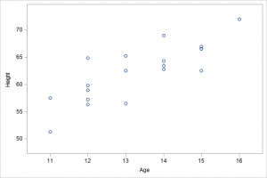 How to fix common problems in output from ODS Graphics procedures - SAS ...
