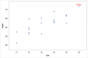 How to fix common problems in output from ODS Graphics procedures - SAS Users
