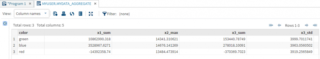 Summarization in CASL - SAS Users