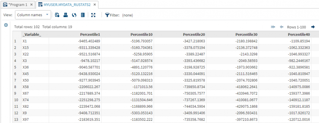 Summarization in CASL - SAS Users