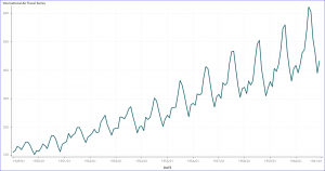 How to Visualize Time Series Decomposition using SAS® Visual Analytics - SAS Users