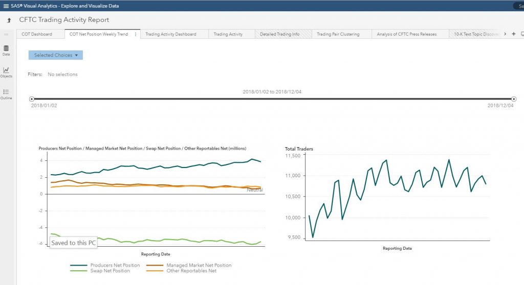 How SAS® Viya® fosters collaboration - SAS Users