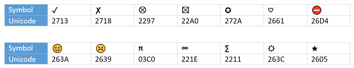 How to create checklist tables in SAS® - SAS Users
