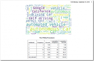 Creating a word cloud using Python and SAS® software - SAS Users