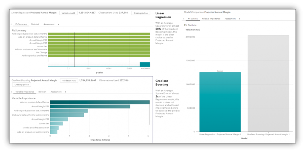 How to utilize Customer Lifetime Value with SAS Visual Analytics - SAS ...