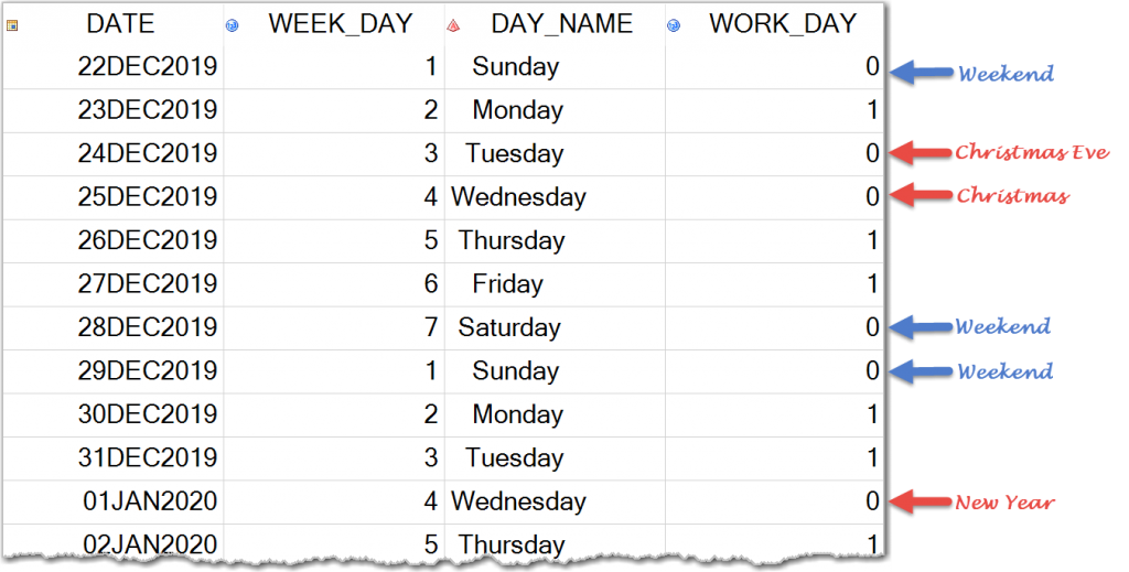 Shifting a date by a given number of workdays - SAS Users