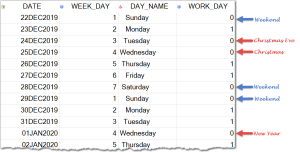 Shifting a date by a given number of workdays - SAS Users