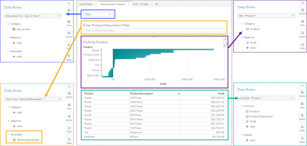 Using common filters in SAS Visual Analytics - SAS Users