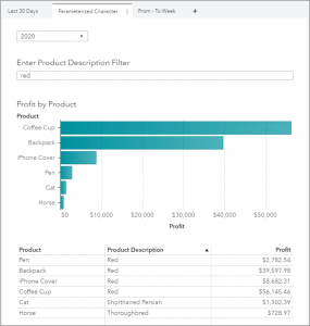 Using common filters in SAS Visual Analytics - SAS Users