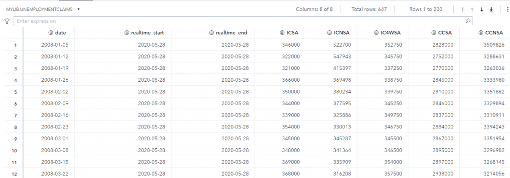 How to access Federal Reserve Economic Data (FRED) with SASEFRED in SAS ...