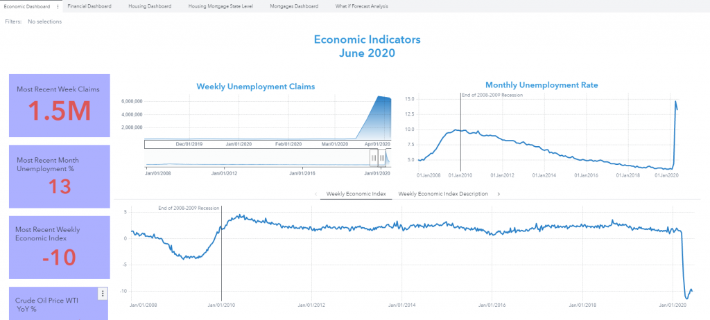 How to access Federal Reserve Economic Data (FRED) with SASEFRED in SAS ...