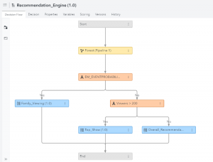 How to improve recommendation engines with real-time context and ...