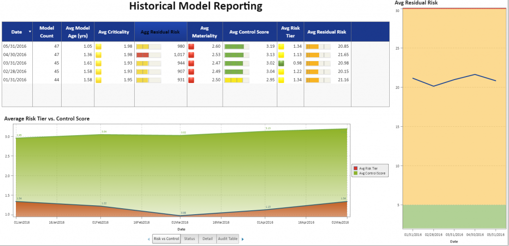 Historical Reporting - SAS Users