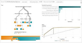 Analytics for everyone with SAS Viya - SAS Users