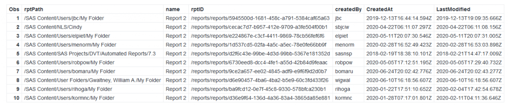 Discover Visual Analytics Report Paths with REST APIs - SAS Users