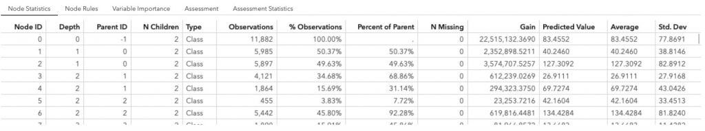 The value of a low-code/no-code approach to building machine learning models - SAS Users