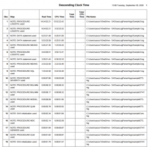How to refactor SAS code to leverage SAS Viya - SAS Users