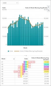 SAS Visual Analytics example: moving average - SAS Users