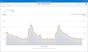 SAS Visual Analytics example: moving average - SAS Users