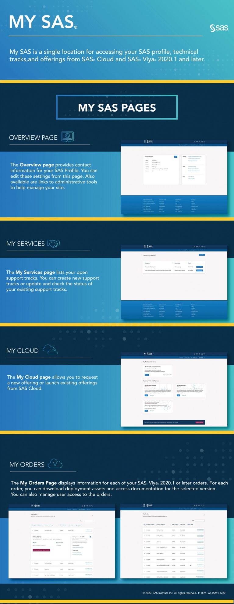 Meet My SAS - SAS Users