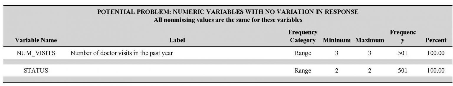Creating codebooks with SAS macros - SAS Users