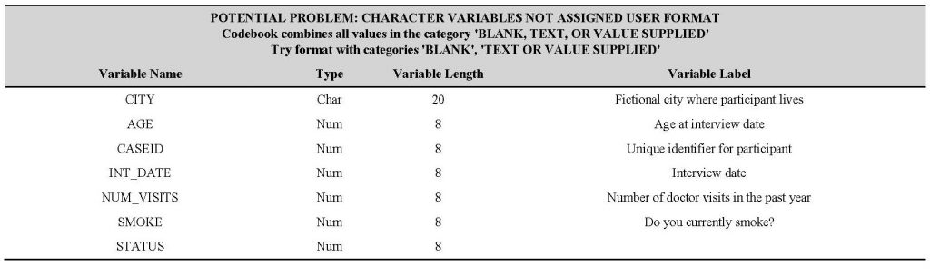 Creating codebooks with SAS macros - SAS Users