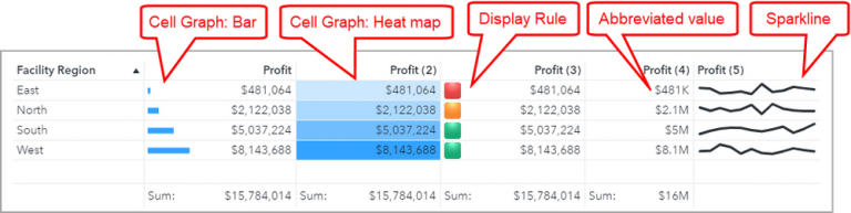Get to know the List Table - SAS Users