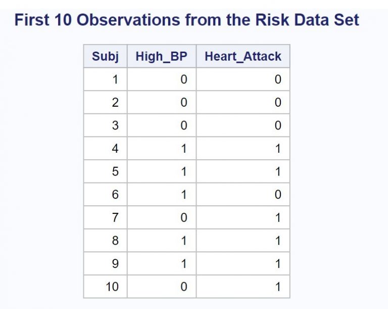 Reordering rows and columns in a 2x2 table with SAS® Studio Tasks - SAS ...