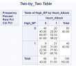 Reordering rows and columns in a 2x2 table with SAS® Studio Tasks - SAS Users