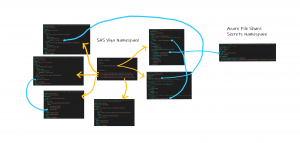 Group-based access to Azure Files in the new SAS Viya - SAS Users