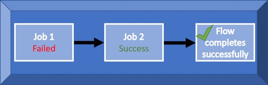 Tips for Scheduling Flows with SAS Viya Environment Manager - SAS Users