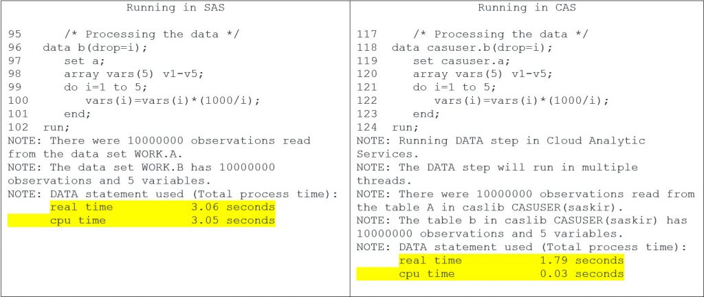 Important caveats to consider when you run a DATA step on CAS tables ...