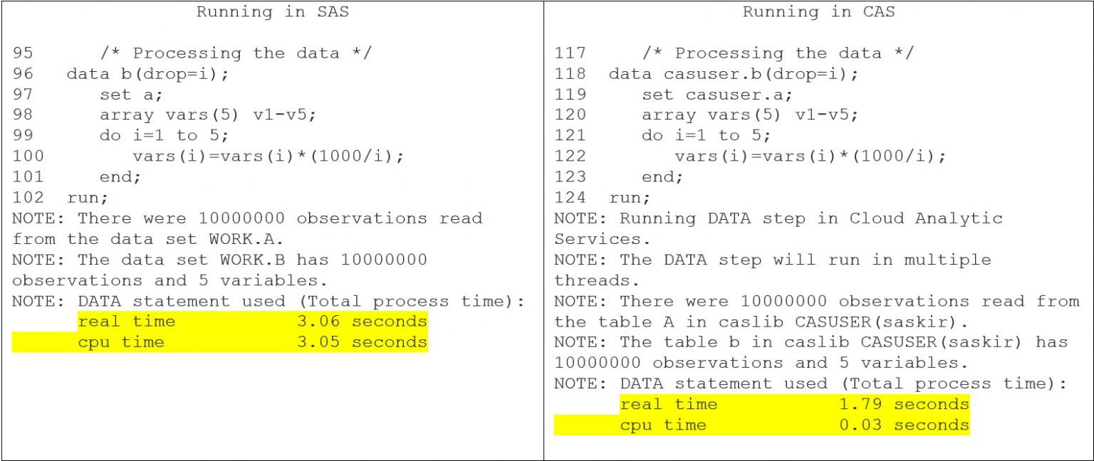 Important caveats to consider when you run a DATA step on CAS tables ...