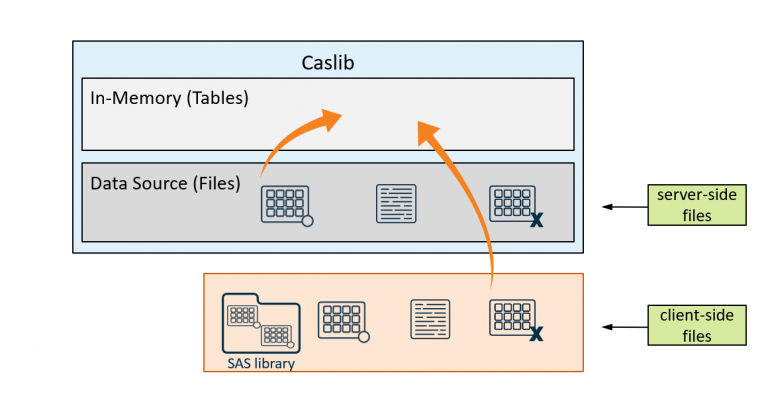 Getting Started with Python Integration to SAS® Viya® - Part 5 ...