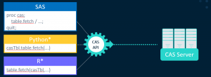 CAS Actions and Action Sets - a brief intro - SAS Viya Programming