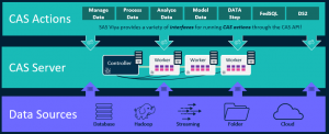CAS Actions and Action Sets - a brief intro - SAS Viya Programming