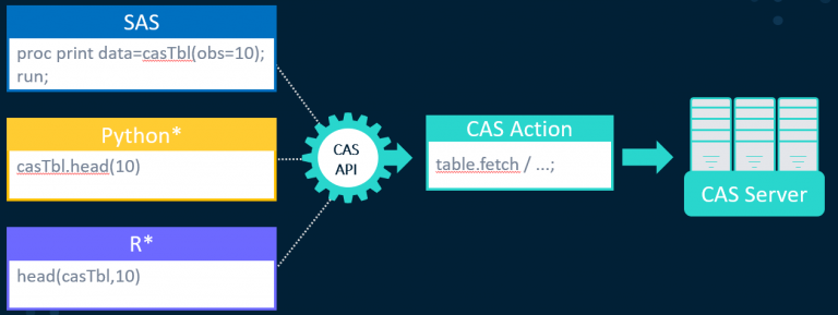 CAS Actions and Action Sets - a brief intro - SAS Viya Programming