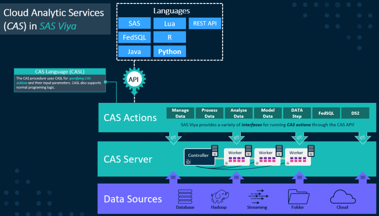 CAS Actions and Action Sets - a brief intro - SAS Viya Programming