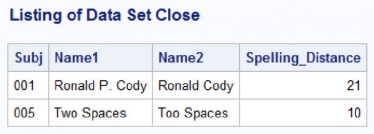 Fuzzy Matching - SAS Users
