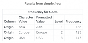 CAS-Action! Executing the SAS DATA Step in SAS Viya - SAS Viya Programming