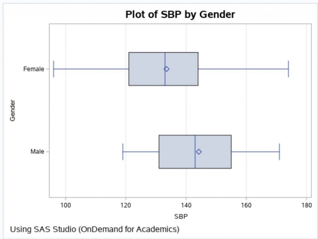 Creating Simulated Data Sets (Part Two) - SAS Users