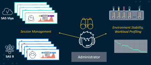 SAS Enterprise Session Monitor - Obsessing over Observability - SAS Users