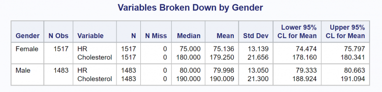 Summarizing data - SAS Users