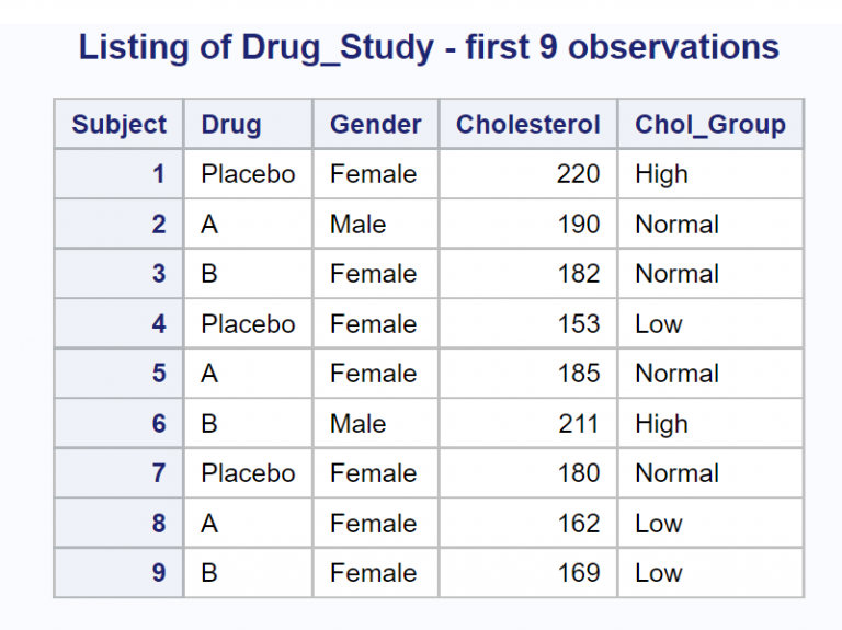 Summarizing data - SAS Users